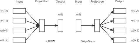 Figure 1 From Research On Patent Technology Value Evaluation Method