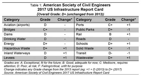 The Emerging Middle Class And Its Implications For Global Investment