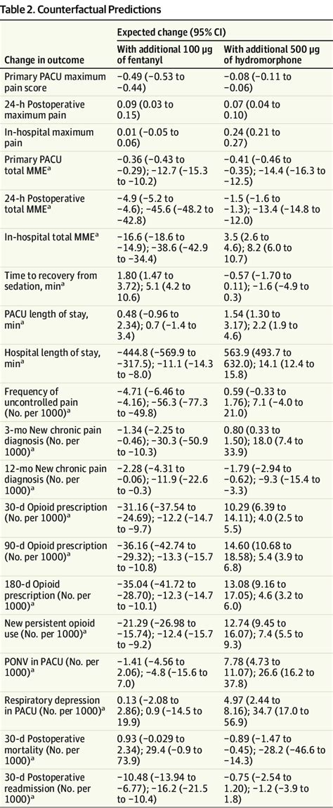 Abbreviations Mme Morphine Milligram Equivalents Pacu Download