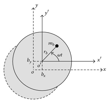 Flywheel Rotor With The Eccentric Mass Download Scientific Diagram