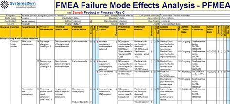 Fmea Excel Template Detailed And Easy To Use Chart Free Download