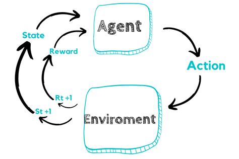 Học Tăng Cường Reinforcement Learning Giải đáp A Z Techievn