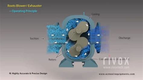 Catalyst Loading And Unloading System At Best Price In Ahmedabad