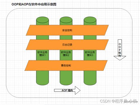 Spring Boot框架以及它的优势