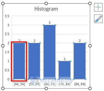 How To Create Plot Modify An Excel Histogram Methods ExcelDemy