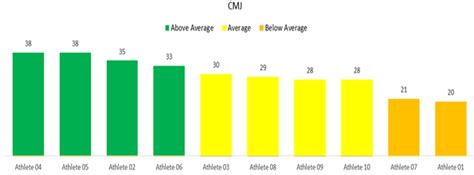 Excel Dr Adam Sullivan