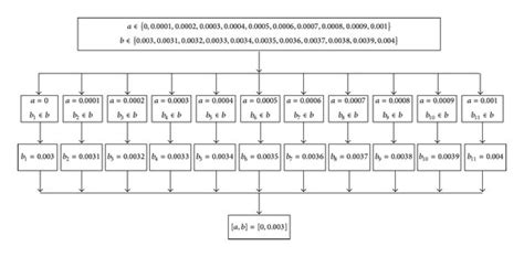 Algorithm Structure Diagram Of The Second Step Download Scientific