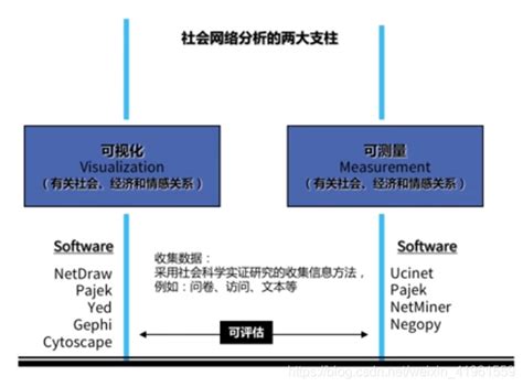 数据分析学习总结笔记10：网络分析网络数据分析 Csdn博客