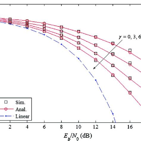 Block Diagram Of Lte Advanced Ul Transmitter Download Scientific Diagram