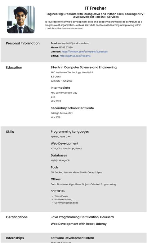 It Fresher Resume Examples Free Templates — Format And Skills 20252026