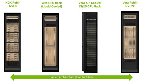 Desmontando Nvidia Vera Rubin La Anatomía De La Nueva Supercomputación