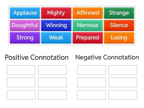 Positive And Negative Connotation Hamby Group Sort