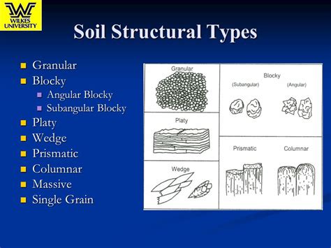 Types Of Soil Structure