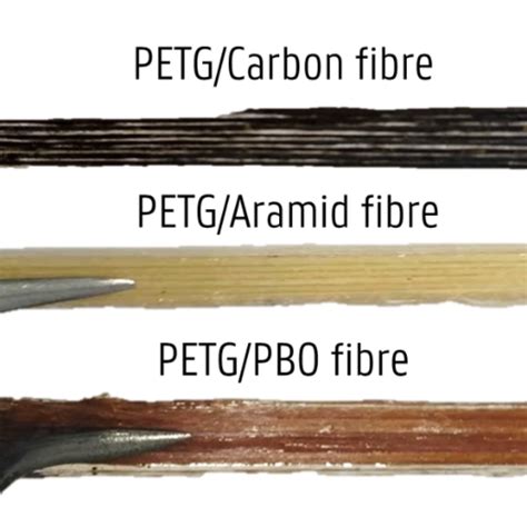 functional textiles and applications — centre for textile science and