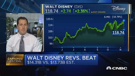 Matthew Garrahan Talks Disneys Earnings