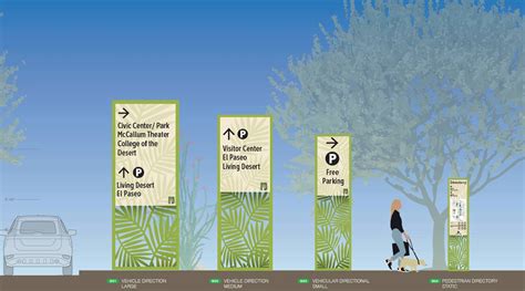 Wayfinding And Monument Sign Designs