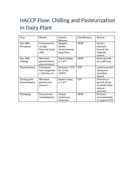 Haccp Dairy Chilling And Pasteurization Pdf