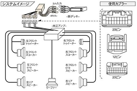 Beat Sonic Navi Replacement Kit Land Cruiser Prado 120 Series Mva 81