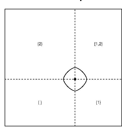 Figure 2 From Quasi Monte Carlo For Integrands With Point Singularities