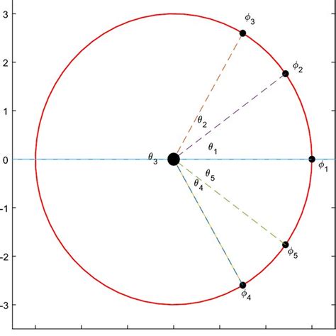 The Symmetric Configuration For 14 Body Problem Download High Resolution Scientific Diagram