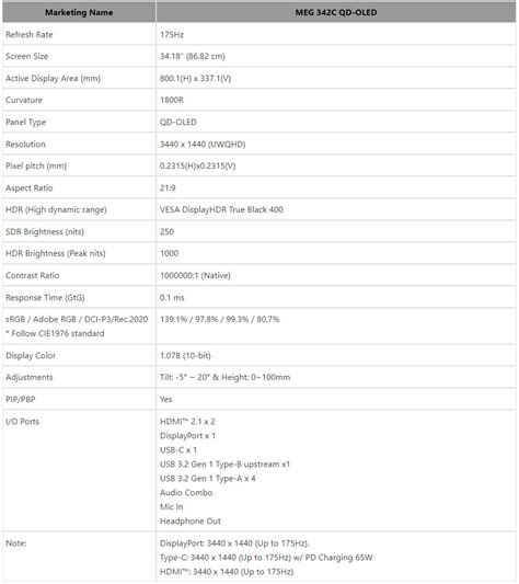 Msi Umumkan Monitor Gaming Terbaru Meg 342c Qd Oled Sekilas It