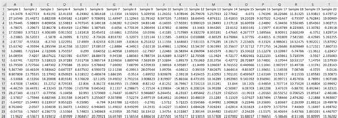 How Do You Calculate Sampling Distributions In Excel