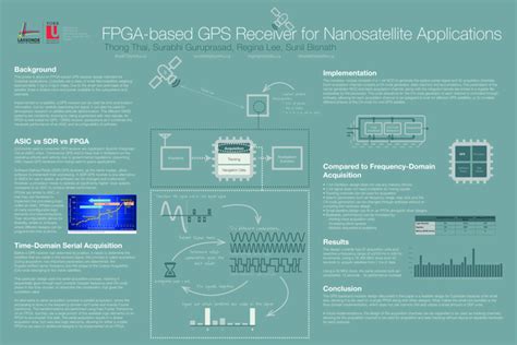 Pdf Fpga Based Gps Receiver For Nanosatellite Applications Regina Lee