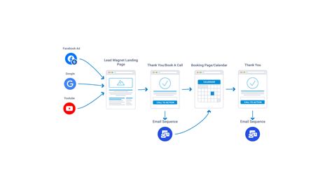 Advanced Reporting And Dashboards Rocket Crm