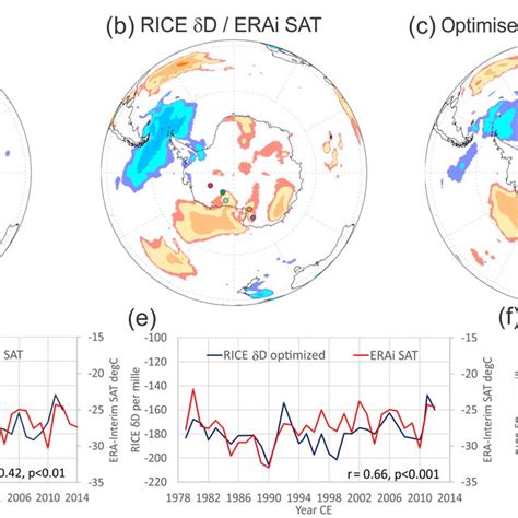 Spatial Correlation Fields Exceeding ≥ 95 Significance Between A