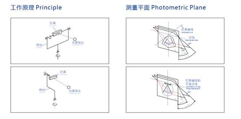 Goniometergoniophotometer