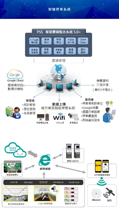 智慧停車系統 鉅鑫系統科技股份有限公司