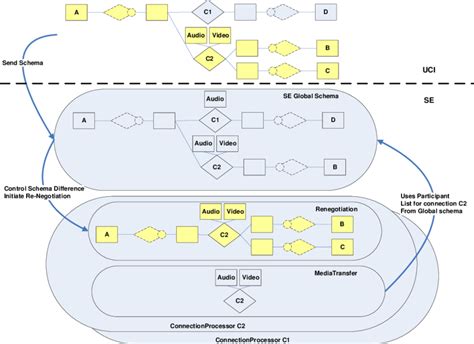 Cml Model Control Schema Being Updated At Runtime Download High Resolution Scientific Diagram
