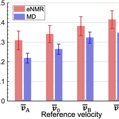Cation Transference Numbers Tr With Respect To Different Reference