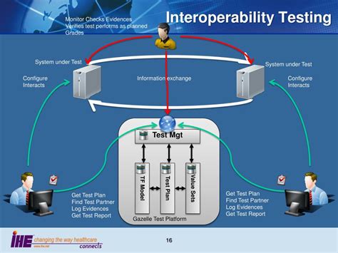 Ppt Gazelle Test Bed Powerpoint Presentation Free Download Id2737710