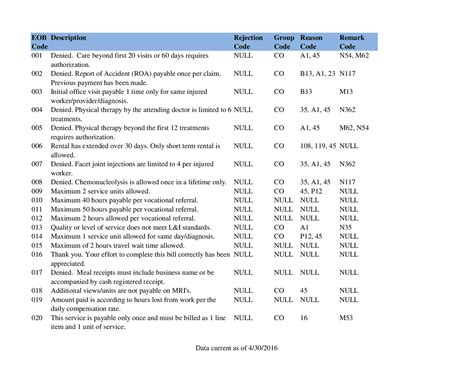 Eob Code Description Rejection Code Group Code Reason Lecture