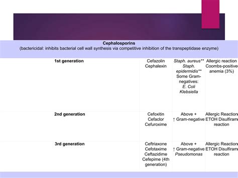 Antibiotcs In Urology By Dr Amrpptx Infectious Diseases Diseases