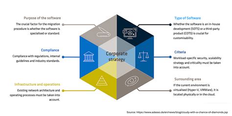 Adesso App Analytics Diamand Azure Talk