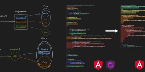 Pushing Angulars Reactive Limits Router And Component Store Dev