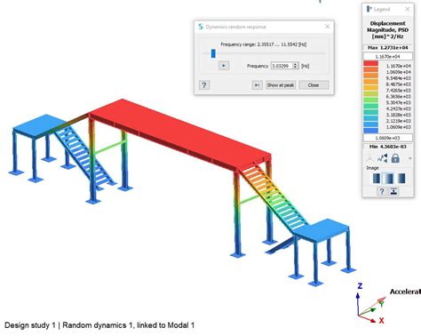 Ss T 4070 Random Response Analysis