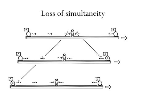 Ppt Einsteins Theory Of Special Relativity Powerpoint Presentation Id 3752066