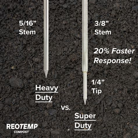 Oxytemp Oxygen And Temperature Probe The Reotemp Compost Store