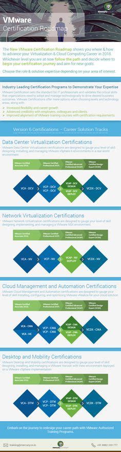 13 Vmware Vsphere V67 Certification Ideas Linux Operating System