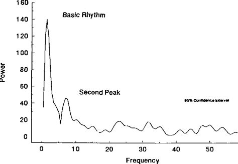 Figure 1 From Cry Threshold Predicts Regulatory Disorder In Newborn