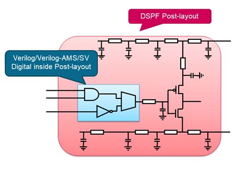 Start Your Engines Running Post Layout Mixed Signal Simulations With A