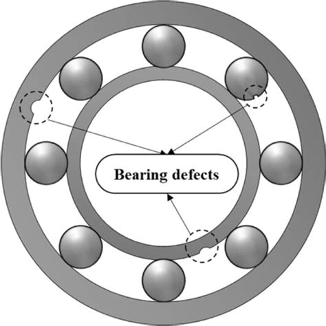 Rotor Dynamic System With Measuring Points Location The Points 1 2