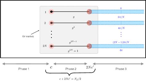Figure 3 From A No Go Result For Implementing Chiral Symmetries By