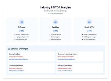 Ebitda Margin Calculation A Step By Step Guide