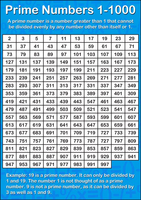 100 Chart Of Prime Numbers Printable Free Templates