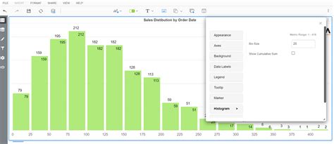 Histogram Chart Vitaracharts Custom Visuals Plugin For Microstrategy Documentation