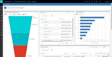 Understanding Dynamics 365 Hubs Crm Software Blog Dynamics 365
